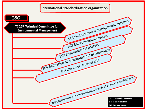 ISO 14001 - Basis and Principles of Environmental Management Systems ...